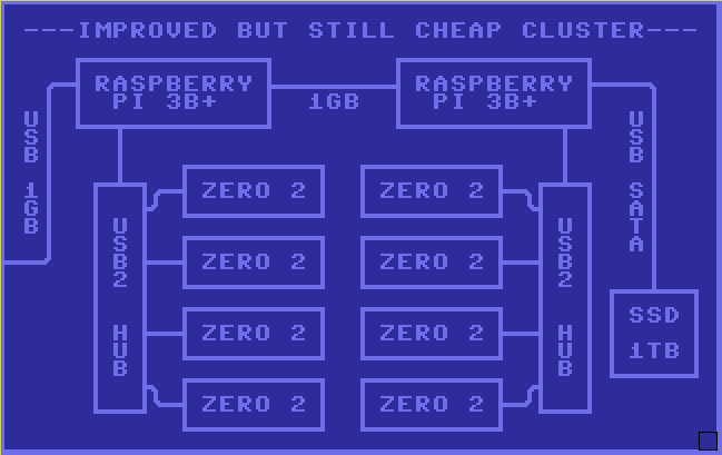 Super-cheap Computing Cluster for Learning - Page 4 - Raspberry Pi Forums