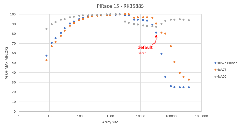 A Pi Pie Chart - Page 19 - Raspberry Pi Forums